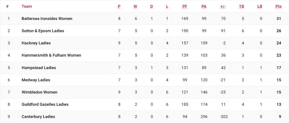 Home [www.guildfordrugbyclub.co.uk]