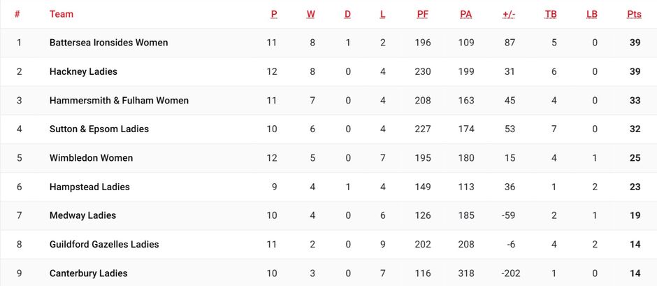 Home [www.guildfordrugbyclub.co.uk]